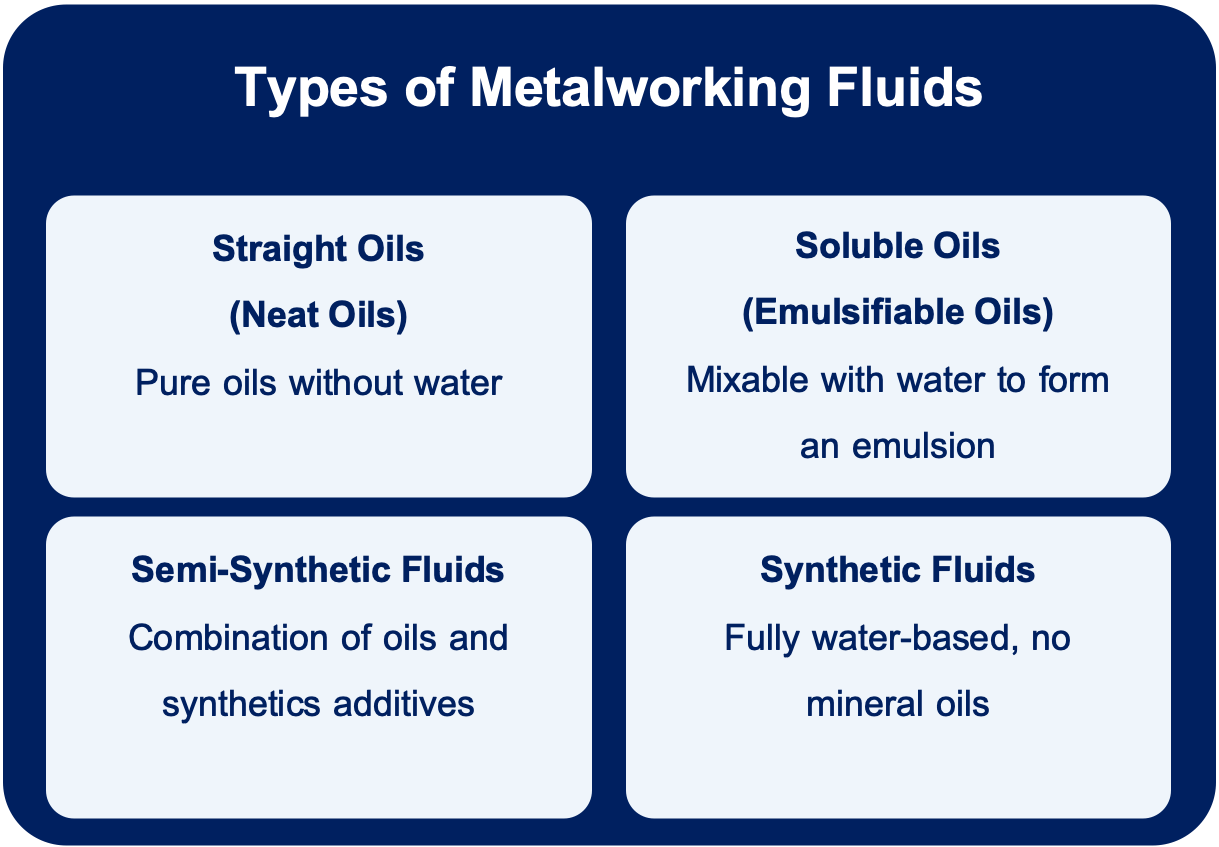 Understanding Metalworking Fluids (MWF) – Infine