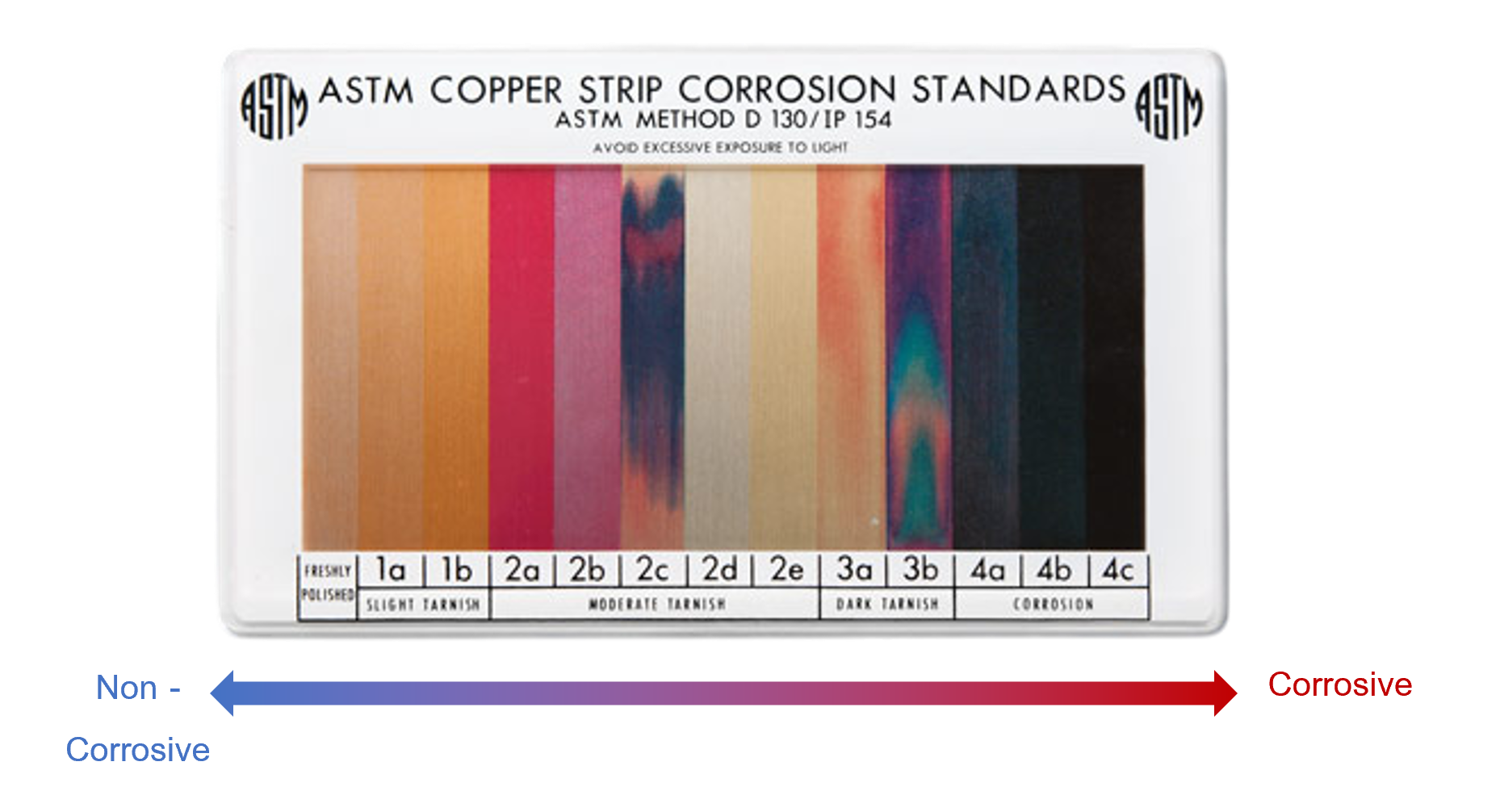 Cu Strip Corrosion Tester – Infine